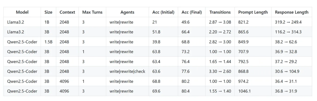 从零开始掌握Agent-Lightning：基于LangGraph的SQL-Agent强化学习实战教程！_鈥孉gent lightning-CSDN博客