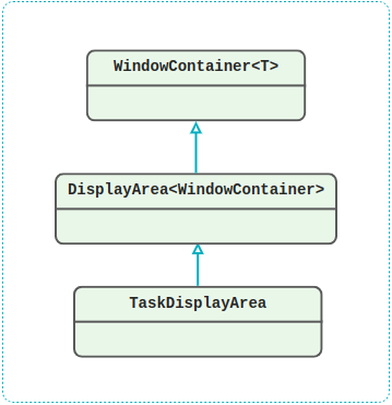 深入理解ActivityRecord和Task---Activity管理系列-CSDN博客