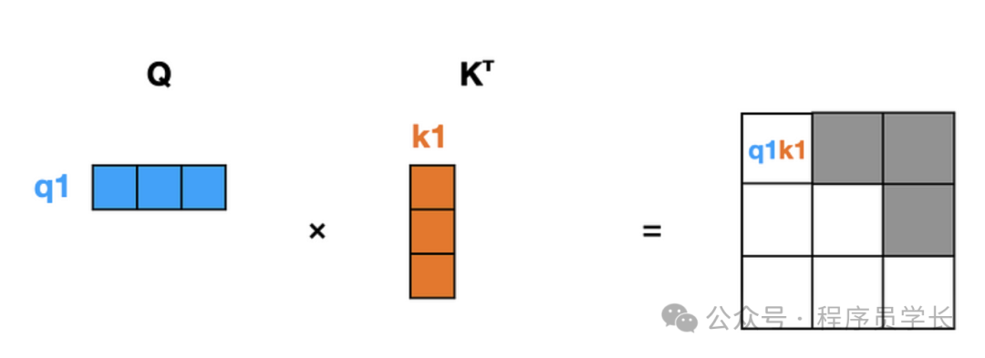 终于把 Transformer 中的键值（KV）缓存搞懂了！！_kv缓存机制-CSDN博客