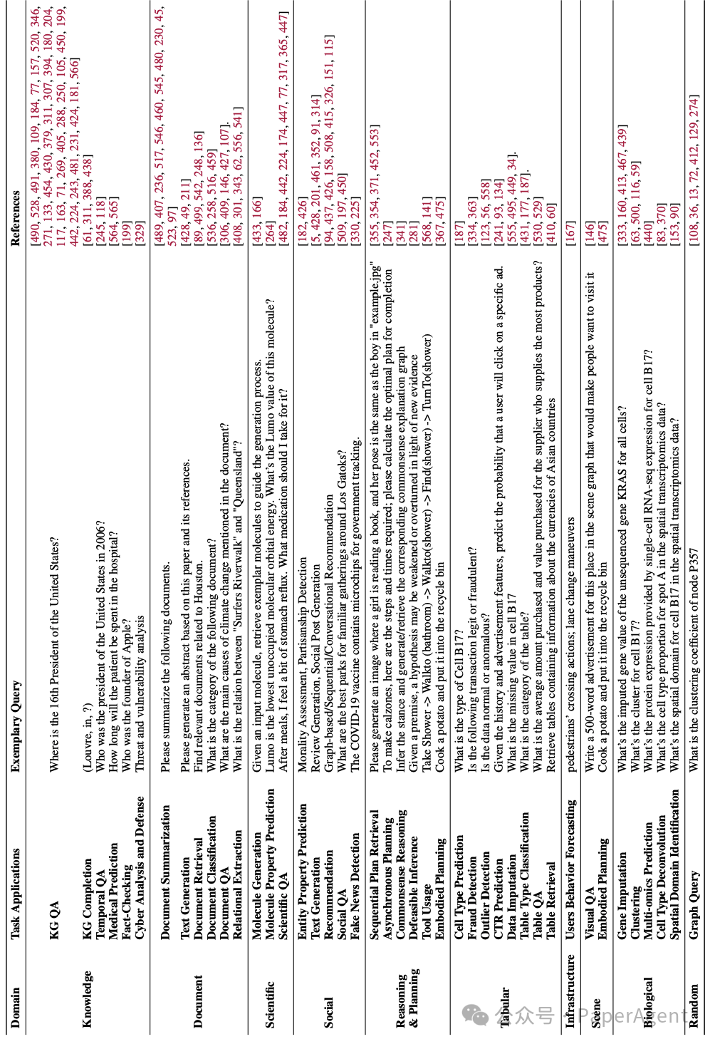 一篇88页GraphRAG全栈技术最新综述_graphrag综述-CSDN博客