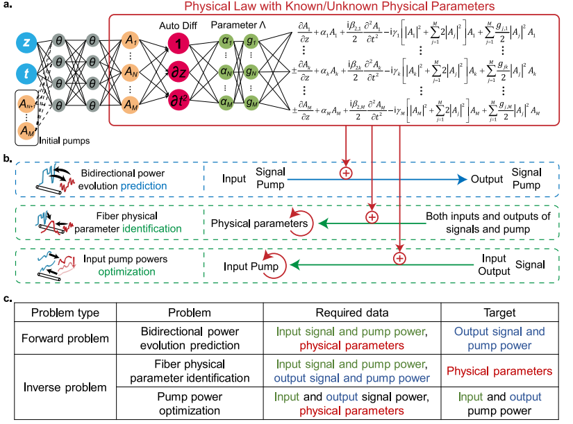 频域结合PINN登上Nature，预测误差爆降100倍！_pinns最新论文合集-CSDN博客