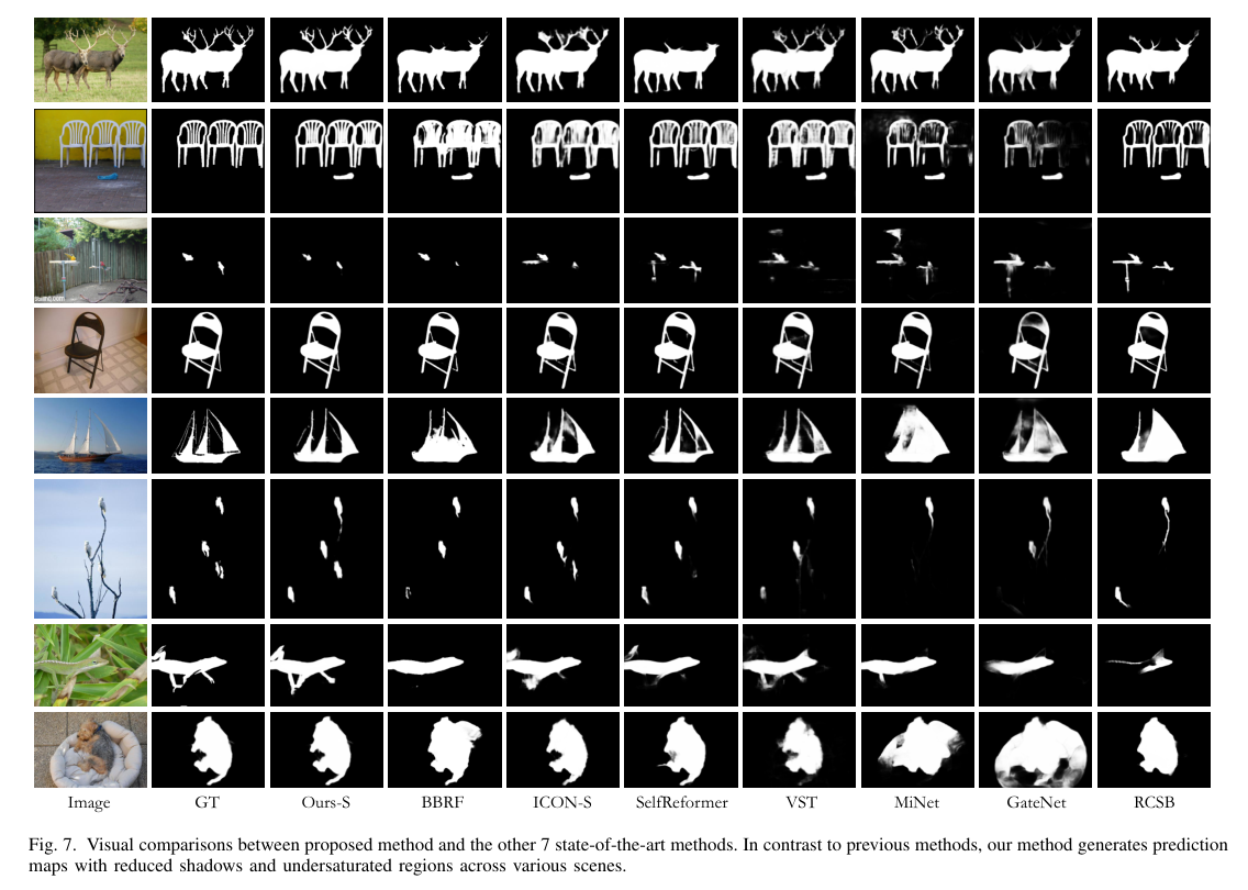 显著目标检测（Salient Object Detection, SOD）-CSDN博客