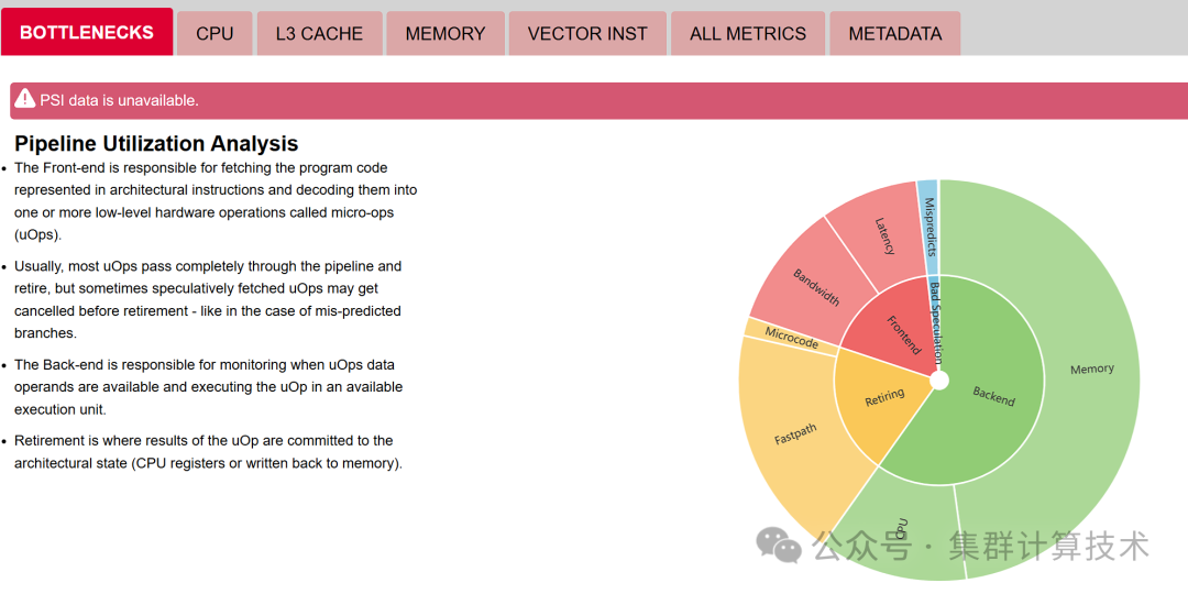 AMD uprof 快速抓取应用运行时CPU 特征数据-CSDN博客