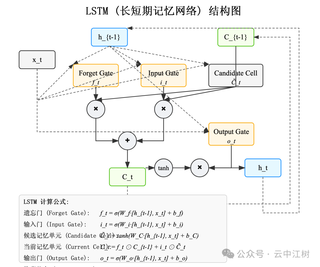 Claude 神级提示词_cladue生成原型图提示词-CSDN博客