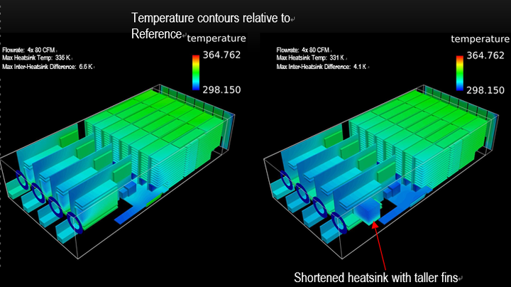 教你一招，区分Hyperworks和Hypermesh！_hyperworks和hypermesh关系-CSDN博客
