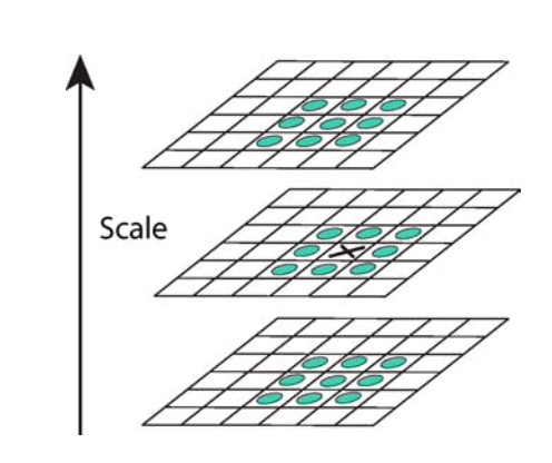 【OpenCV基础】第三十六课：SIFT特征检测_opencv sift-CSDN博客