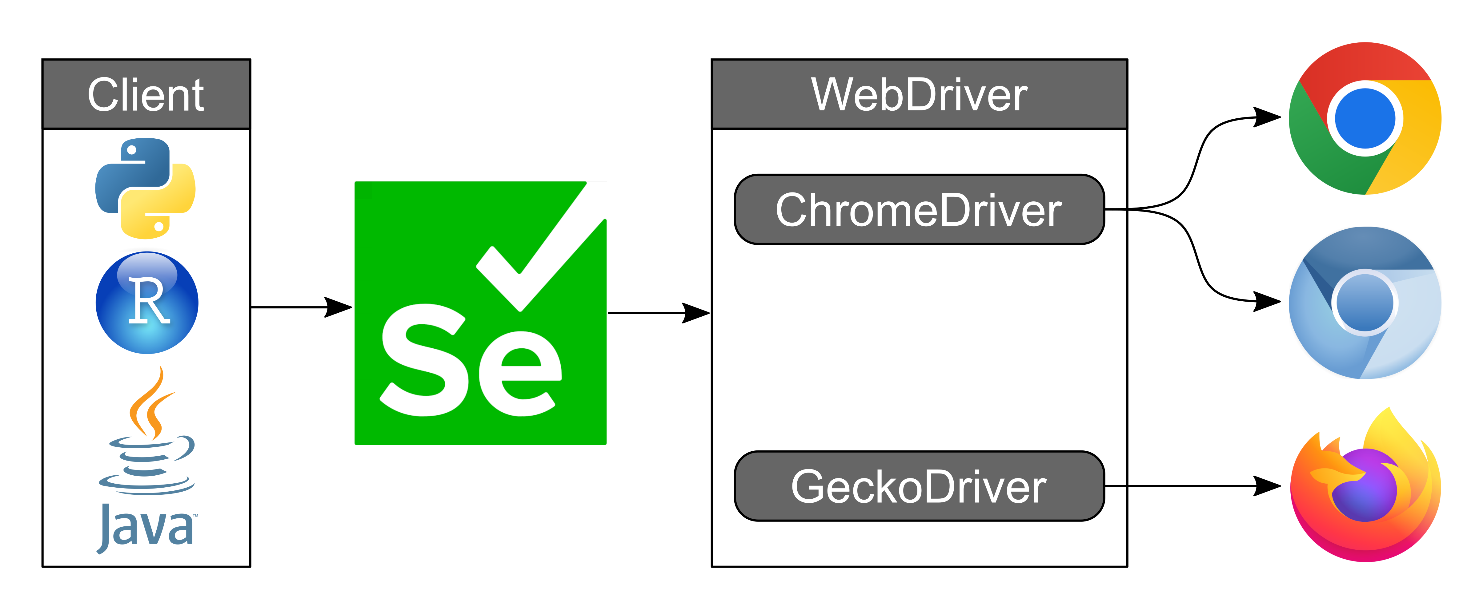ChromeDriver 说明-CSDN博客