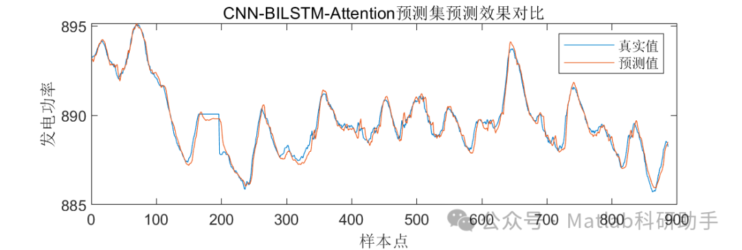 【没发表过的创新点】基于BiTCN-LSTM的风电功率预测研究附Matlab代码-CSDN博客