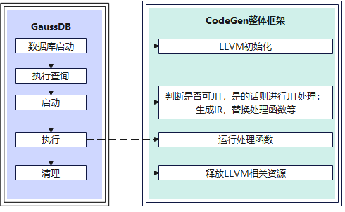 LLVM技术在GaussDB等数据库中的应用-CSDN博客