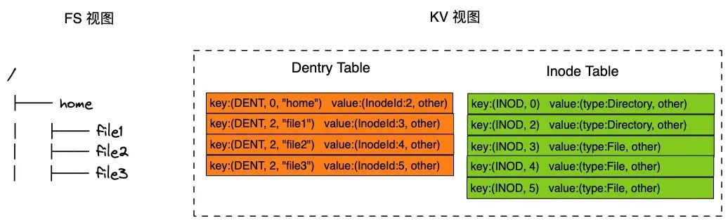 DeepSeek 3FS解读与源码分析（4）：Meta Service解读_folly::coro::task-CSDN博客