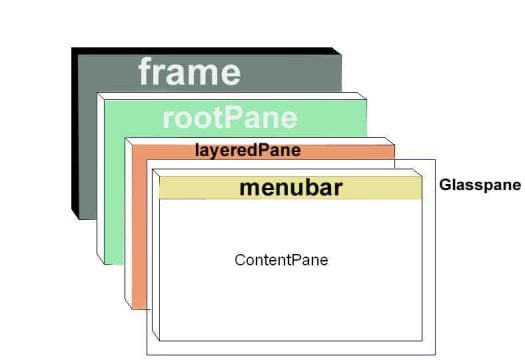 JFrame in Java with Examples-CSDN博客