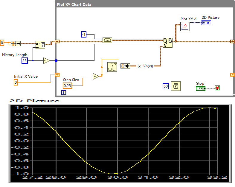 LabVIEWl利用Plot XY VI 绘正弦2D Picture图_labview 数据绘图程序-CSDN博客