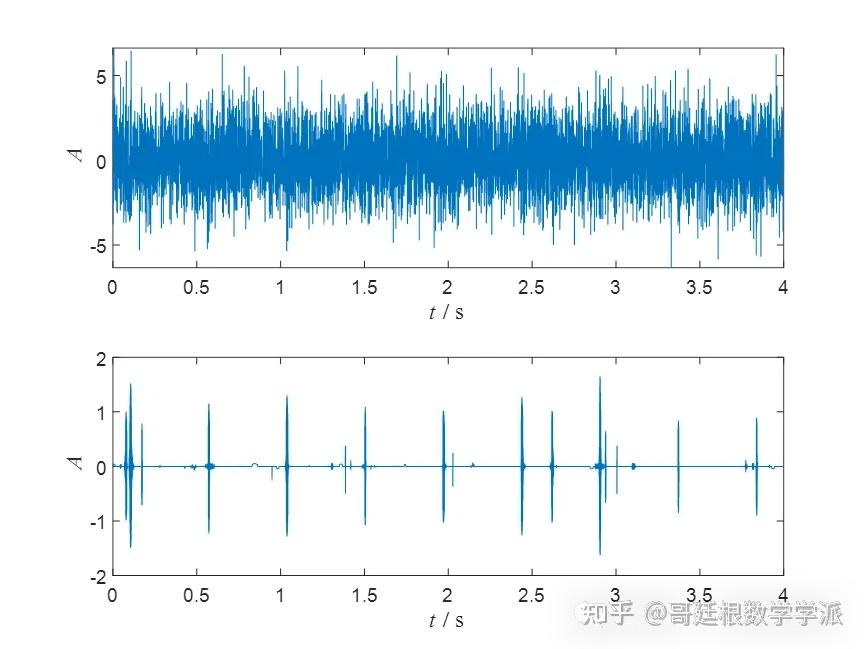 一维信号的Morlet连续小波变换（Python）_python 一维morlet小波变换实验-CSDN博客