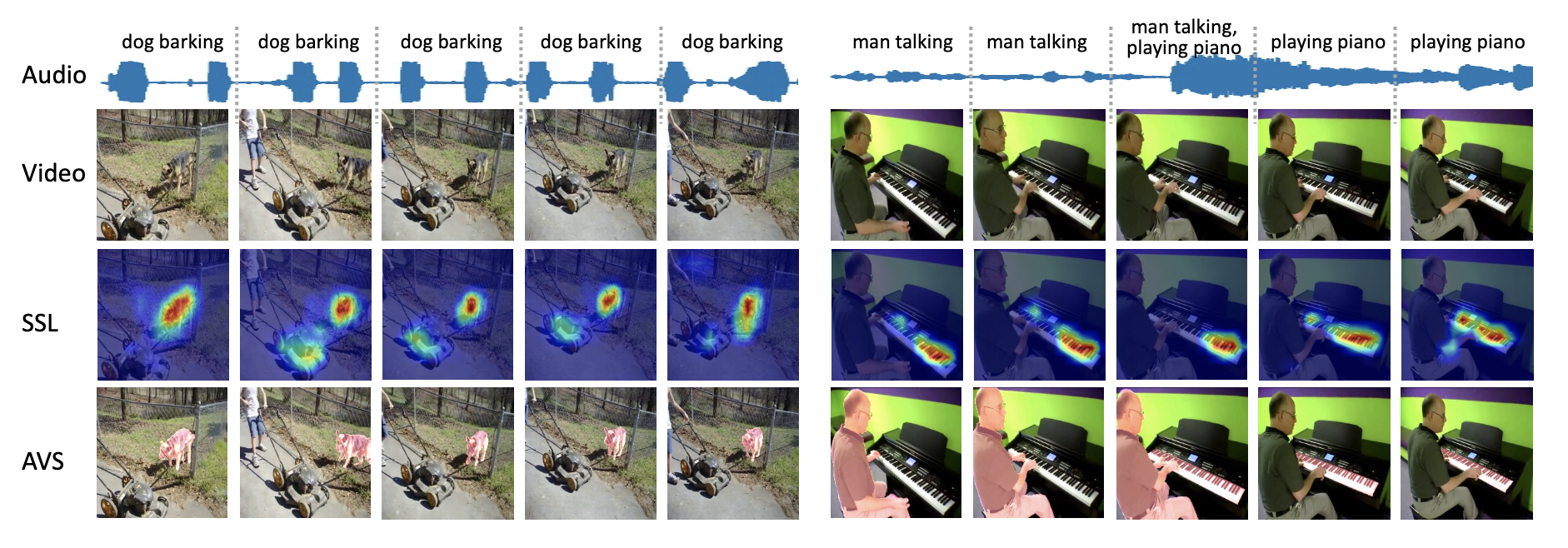 多模态任务视听分割AVS分享：一文让你了解audio-visual segmentation的前世今生（简略易上手版）-CSDN博客