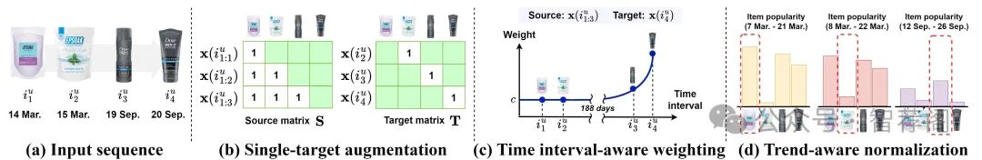 论文分享 | 推荐系统最新进展_precise: pre-training sequential recommenders with-CSDN博客