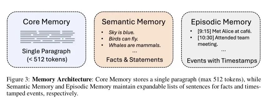 Mem-α：用强化学习彻底解决AI记忆难题，斯坦福与DeepMind联合突破！_强化学习 张建行 momenta-CSDN博客