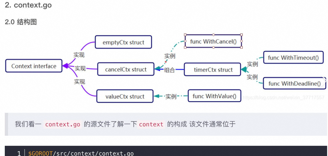 go 从零单排星耀之质量局:Context-CSDN博客