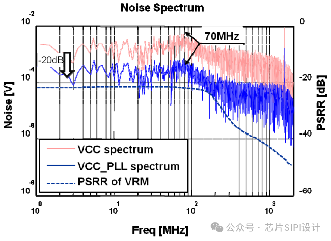 DDR系统级PSIJ评估方法-CSDN博客