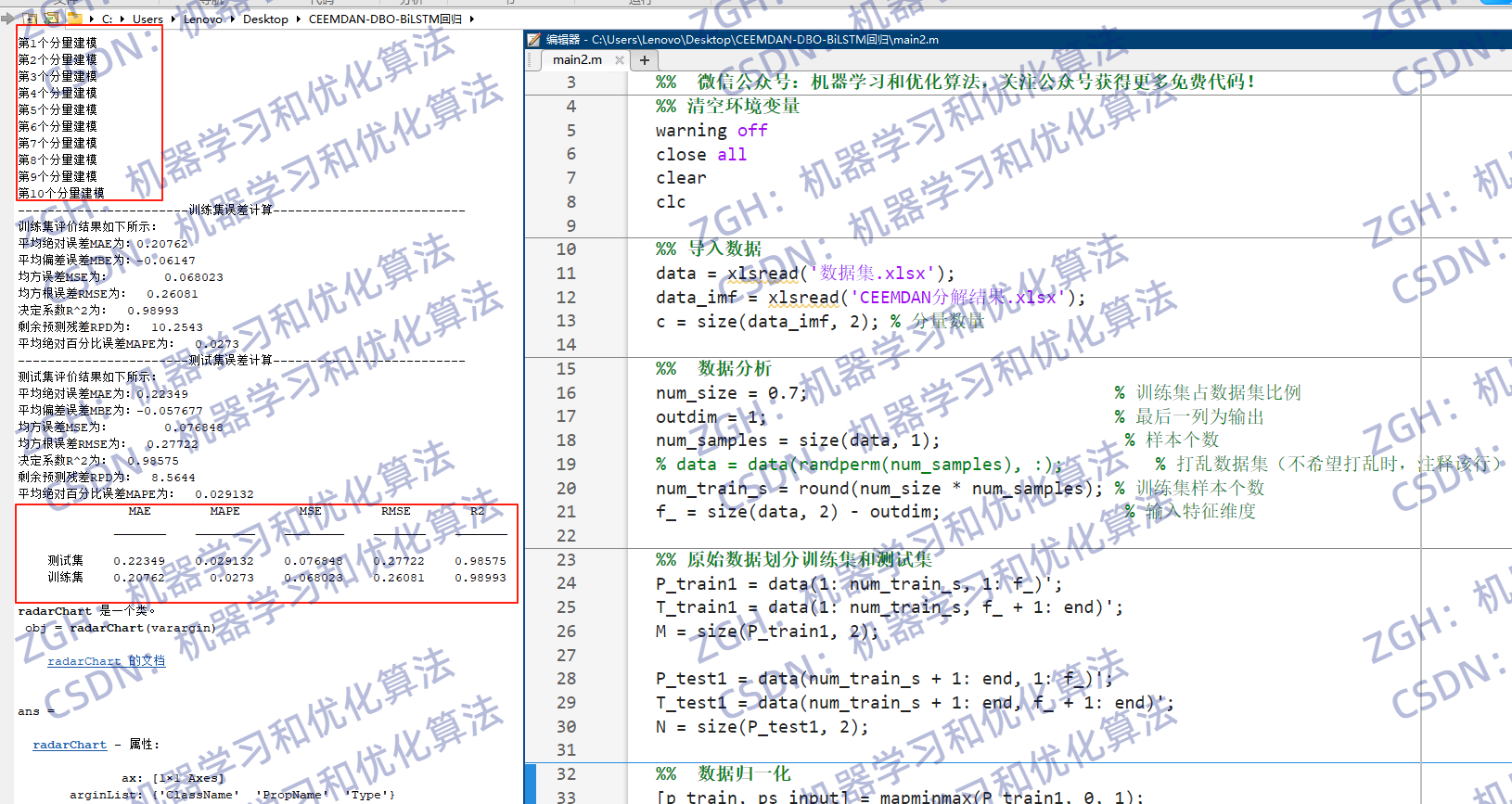 [原创]CEEMDAN-DBO-BiLSTM多变量回归预测 (多输入单输出) Matlab代码-CSDN博客