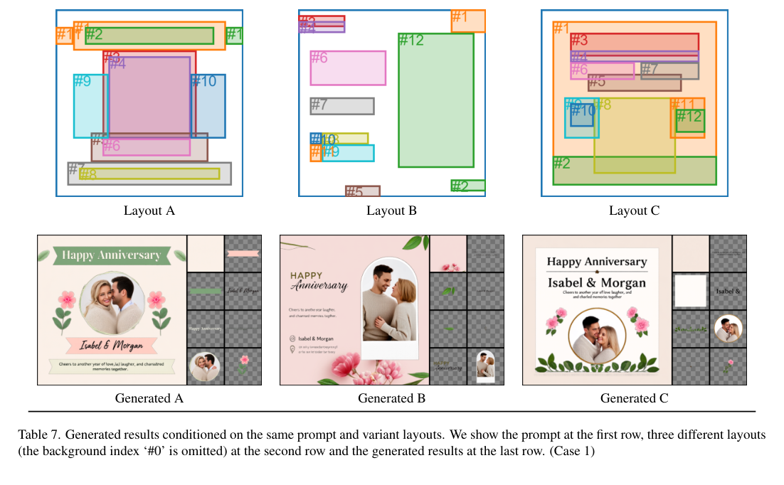 多层图像生成：ART: Anonymous Region Transformer for Variable Multi-Layer Transparent Image Generation ...