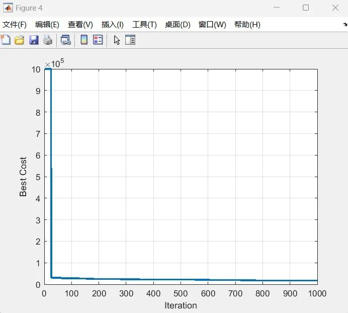 基于人工旅鼠算法(artificial Lemming Algorithm Ala) 的多个无人机协同路径规划(可以自定义无人机数量及起始点),matlab代码 Csdn博客