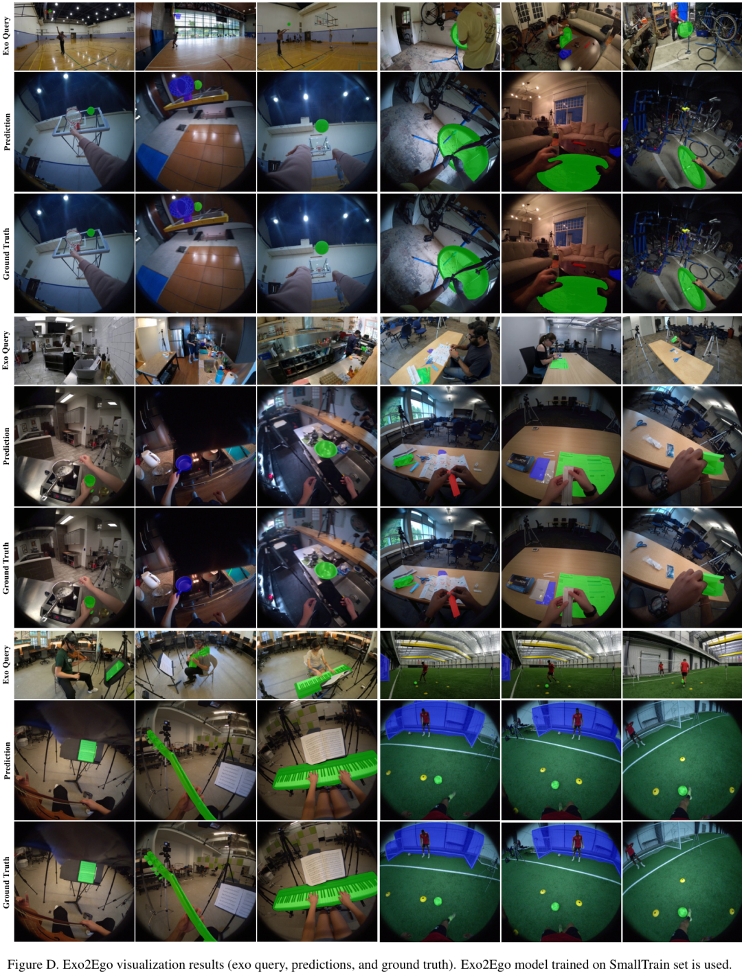 ICCV 2025 | ObjectRelator：打通第一人称与第三人称的视觉鸿沟-CSDN博客