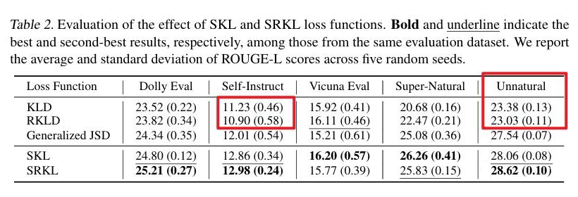 大语言模型的知识蒸馏（KD）应该用Reverse KL？-CSDN博客