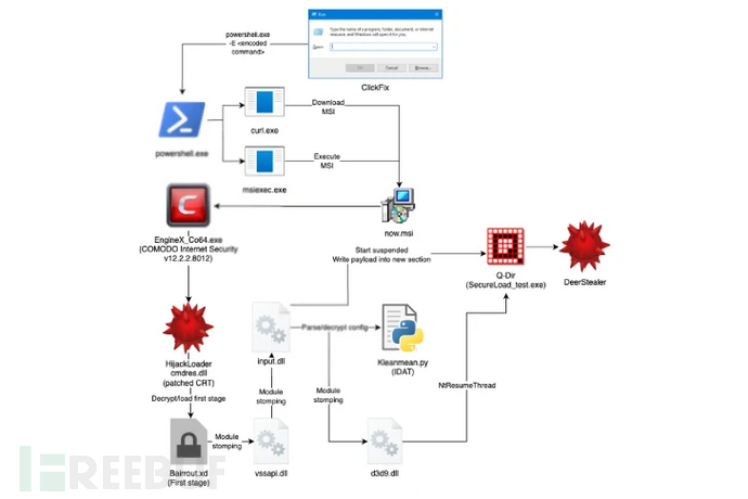 水咒组织利用76个GitHub账号发起多阶段恶意软件攻击_sorillus rat-CSDN博客