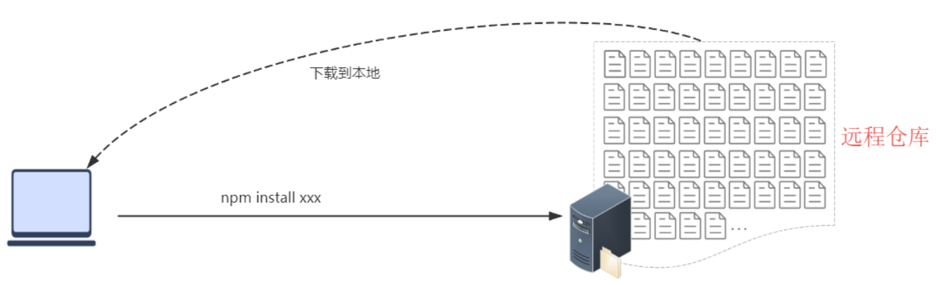 15-前端Web实战(Vue工程化+ElementPlus)_vue2-element plus 构建工程-CSDN博客