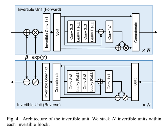 图像压缩Multi-Scale Invertible Neural Network for Wide-Range Variable-Rate Learned Image Compression ...