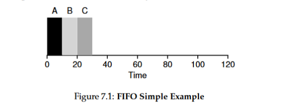单核调度策略_fcfs-CSDN博客