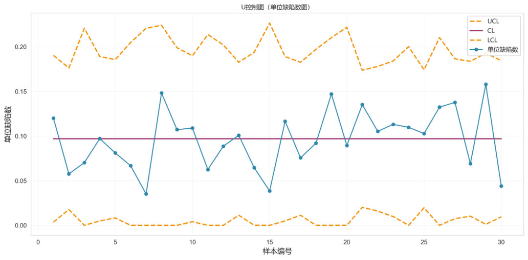 怎么选？一文读懂12种SPC控制图，从基础到进阶，再到Python代码实现_常用的spc控制图有哪些-CSDN博客