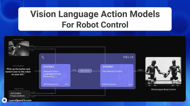 一文搞懂具身智能的VLA模型_具身智能 模型-CSDN博客