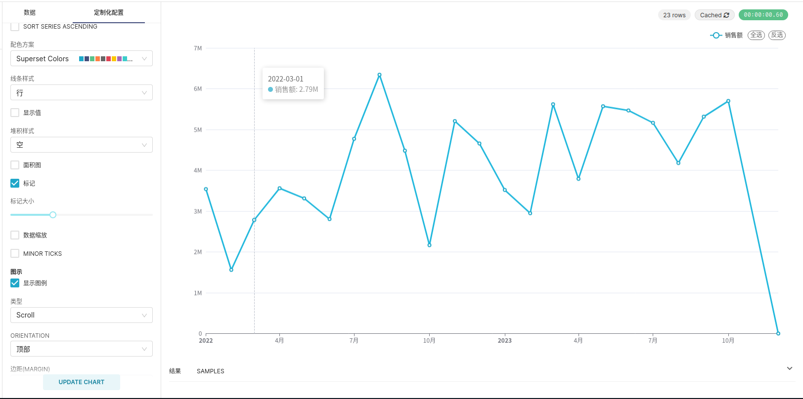 练习1：修改Echarts图表符号_echarts symbol-CSDN博客