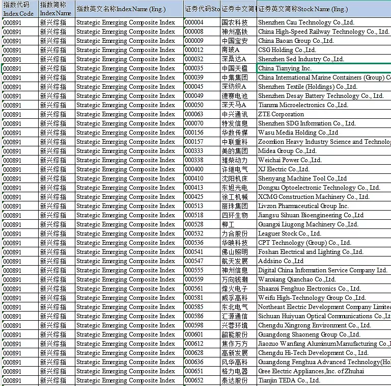 2000-2023年上市公司企业战略性新兴产业数据_战略性新兴产业上市公司面板数据-CSDN博客
