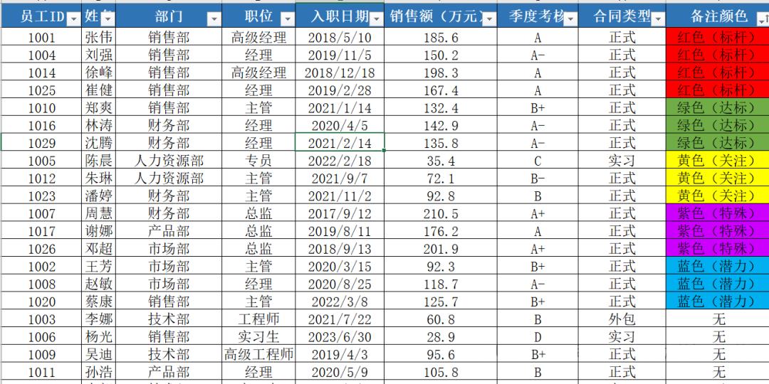 Excel数据排序全攻略：3分钟掌握高效整理术excel排序和科室顺序的步骤详解 Csdn博客