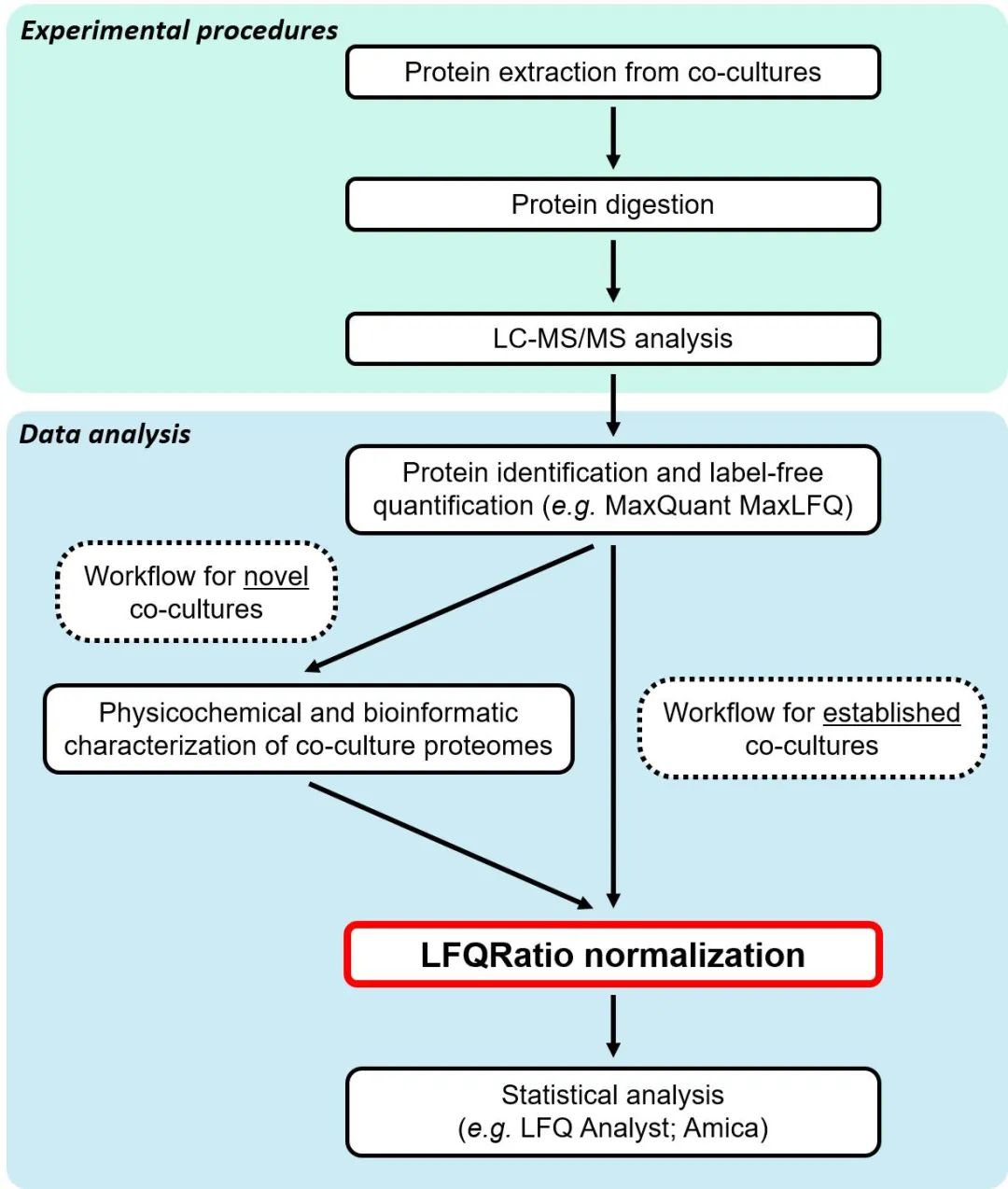 Bio-protocol | 近一年“生物信息”实验方案合集-CSDN博客