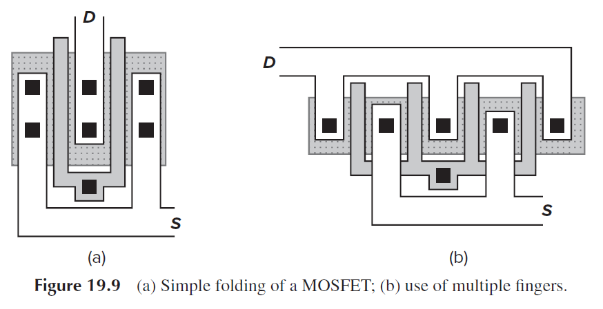 Chapter 19 Layout and Packaging_模拟电路里面的coupling-CSDN博客