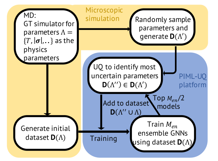 PINN，一区手到擒来！_pinn模型-CSDN博客