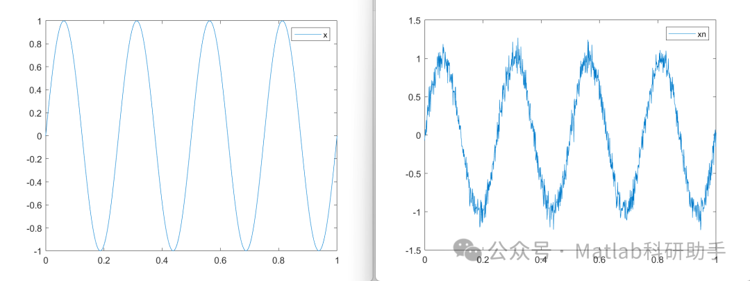 使用LMS和FxLMS算法进行主动降噪研究附Matlab代码-CSDN博客