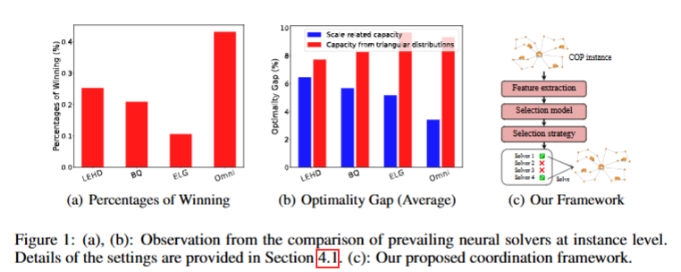 轻松拿下CCF-A！机器学习助力组合优化刷爆顶会！_goal 组合优化大模型-CSDN博客