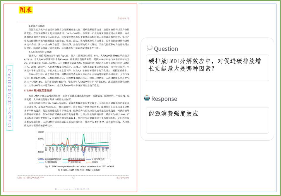 飞桨PP系列模型上新！PP-DocBee文档图像理解的新‘蜂’向标！-CSDN博客