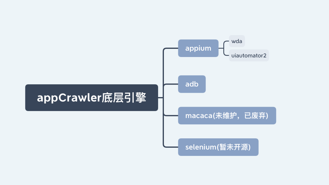 利器 | AppCrawler 自动遍历测试工具实践（一）-CSDN博客