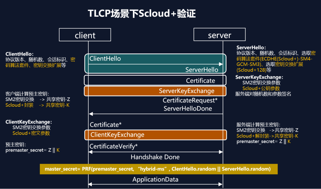 openHiTLS亮相2025密码安全论坛：以密码敏捷架构及开源协作机制，助力国产PQC密码创新_密码与安全前瞻性论坛会议-CSDN博客