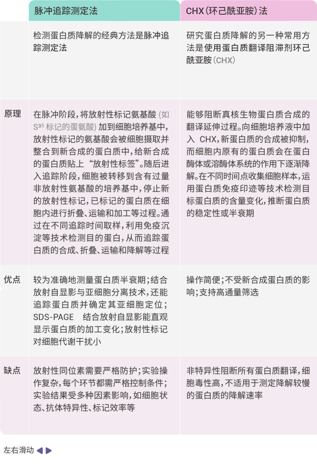 蛋白质也有半衰期! 环己酰亚胺 (CHX) 如何给蛋白质 “算寿命“？| MCE_chx追踪实验-CSDN博客