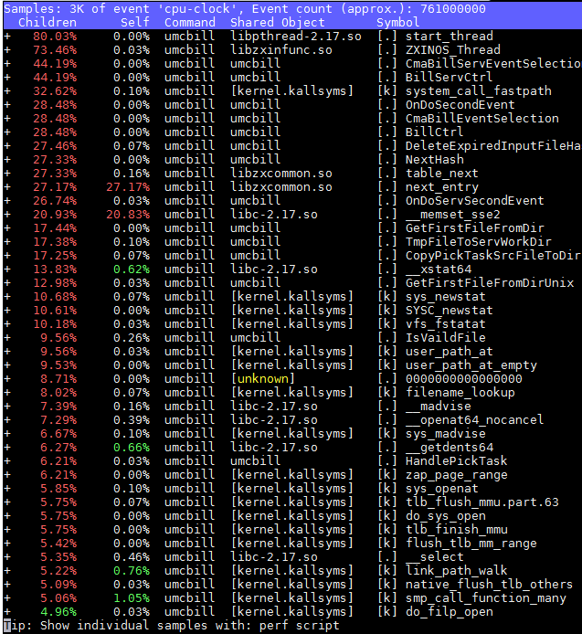 linux性能分析工具——perf_perf 查看指定进程-CSDN博客
