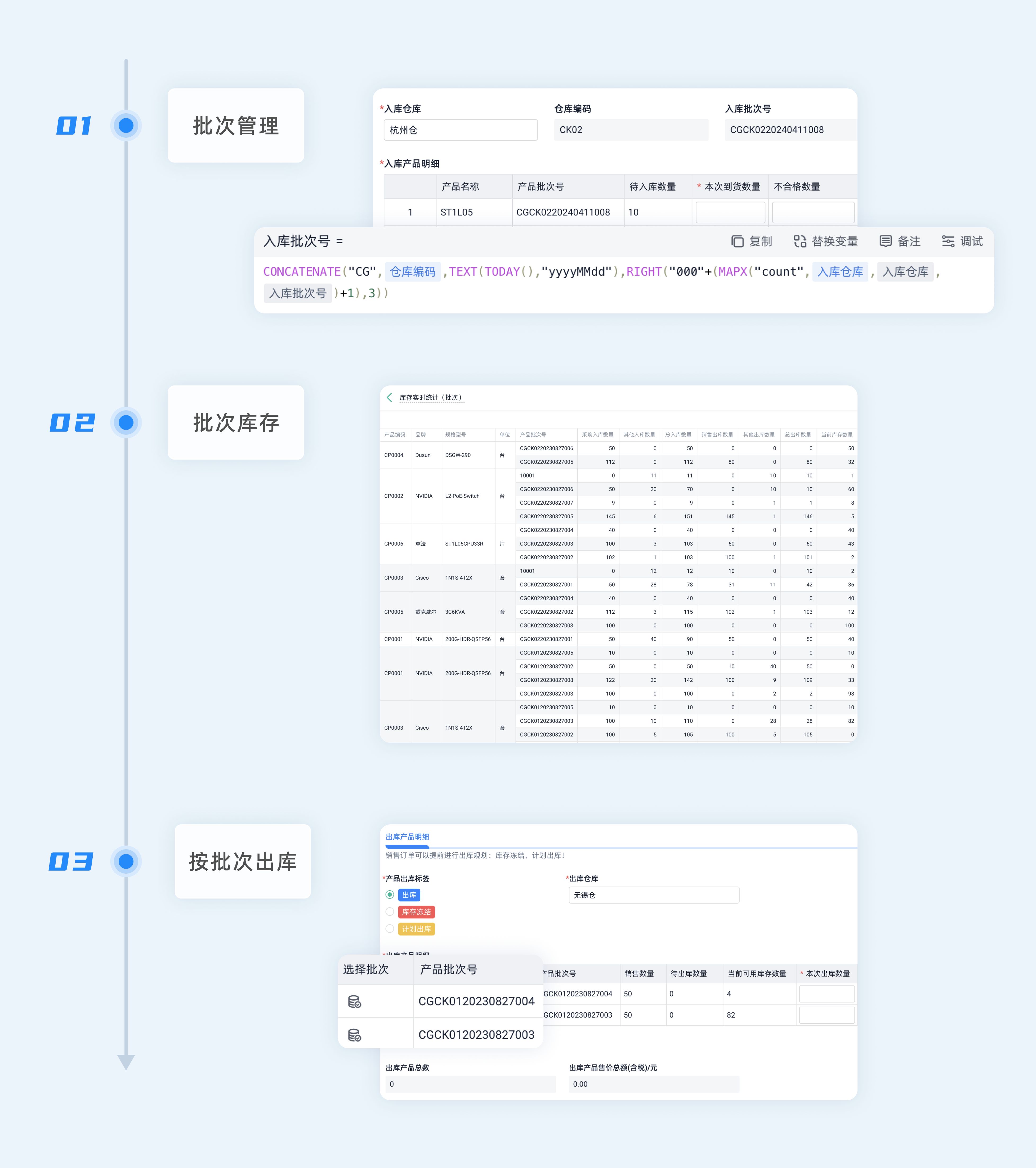 仓库管理的“三防四定”：防错、防乱、防浪费，定人、定区、定责、定标-CSDN博客