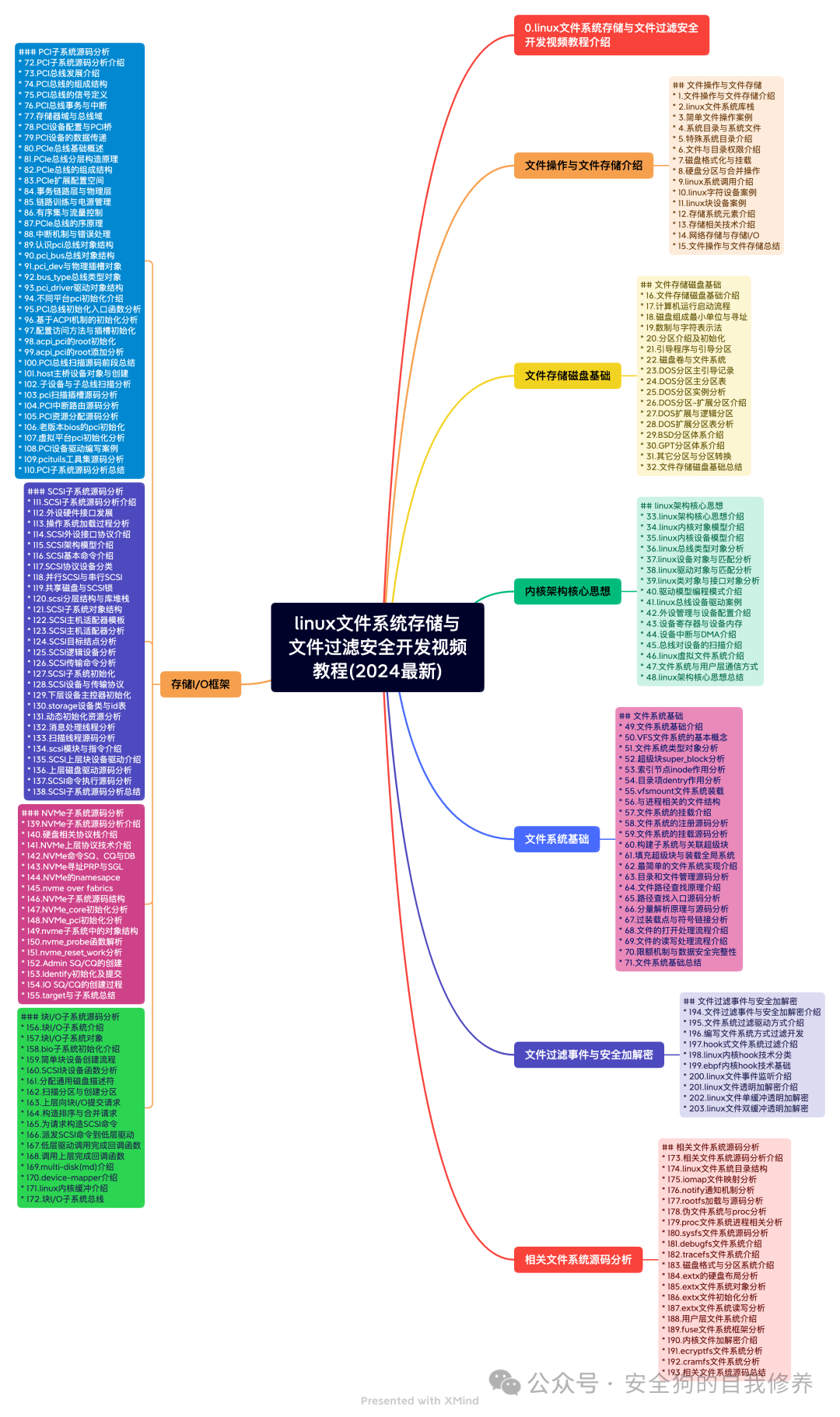 第 3 部分：1 - 基于 Electron 的应用安全测试基础 - 提取和分析 .asar 文件_electron asar-CSDN博客