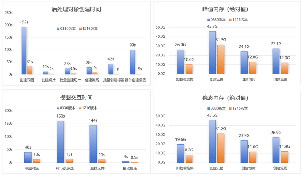 伏图（Simdroid）三大核心技术实现CAE仿真全链路加速_伏图(simdroid)三大核心技术实现cae仿真全链路加速-CSDN博客