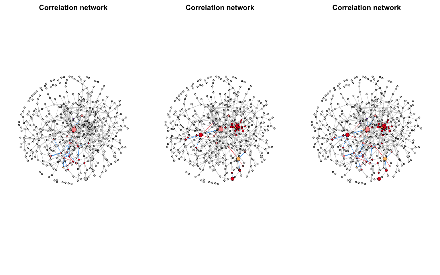 使用MetaNet进行网络比较_r语言 网络对比-CSDN博客